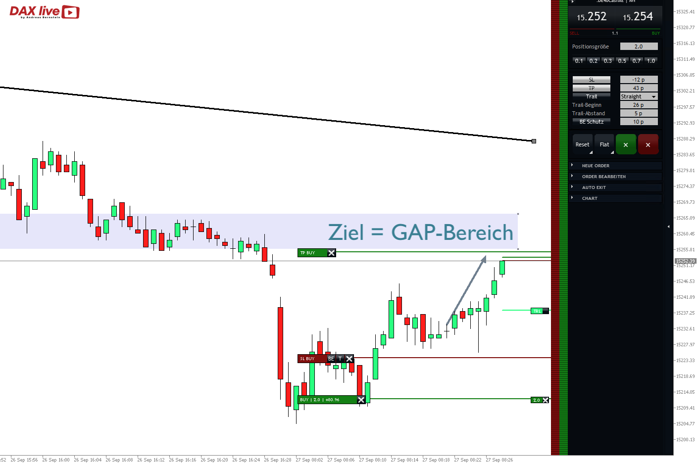 DAX-Livetrading zum Handelsstart